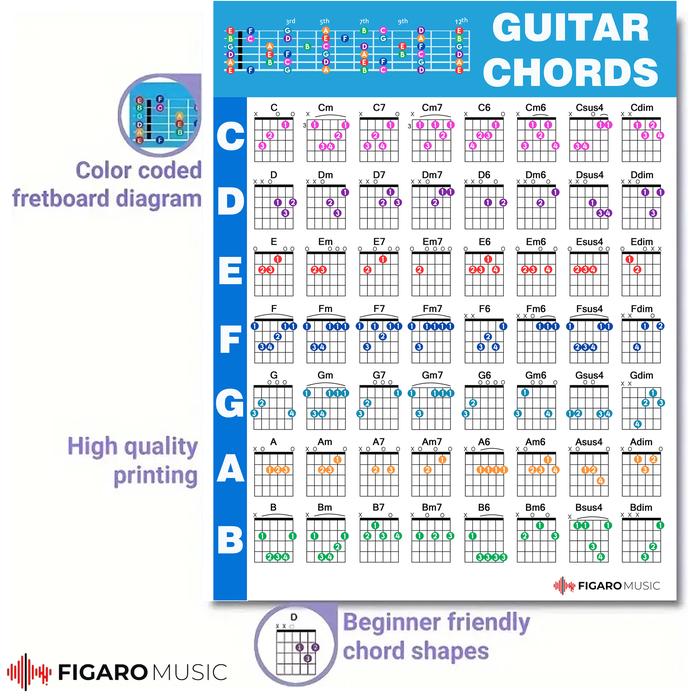 Jual Guitar Chord Poster Chart Educational Reference Guide for ...