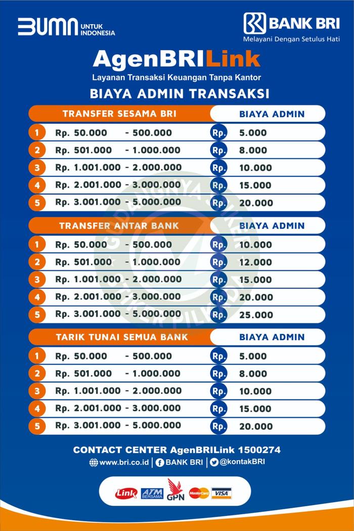 Jual STIKER VINYL BIAYA ADMIN AGEN BANK MODEL 3 - BRILINK, A3+ 31x46cm ...