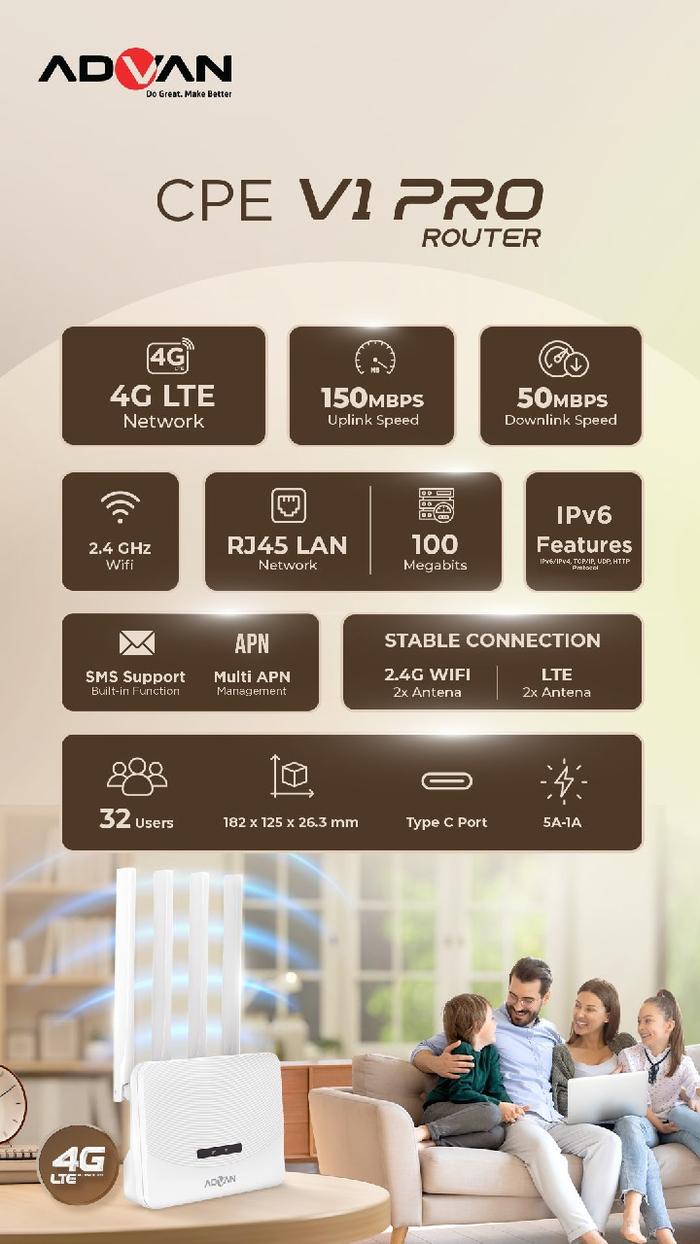 Jual Router Wifi Modem Wifi 4G All Operator 300Mbps UNLOCK GARANSI NEW ...