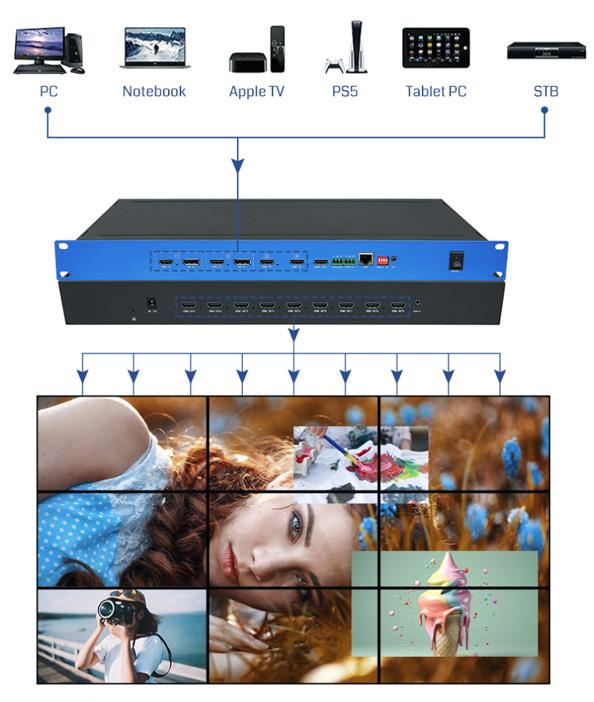 Jual Videowall Processor 4k60 PIP Seamless Switching Matrix Multiviewer ...