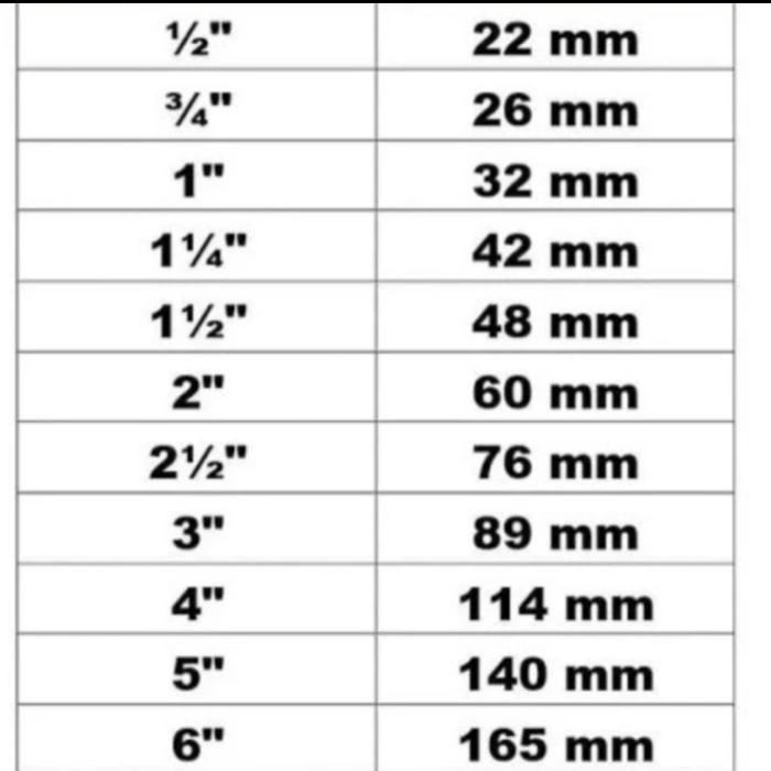 Inch To Mm Conversion Chart 4 Store Inches Mm