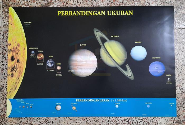 Jual Poster Perbandingan Ukuran Planet - Jakarta Selatan - Sarana ...