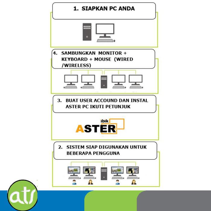 Jual Software Original ASTER PRO-6 Distributor Resmi Indonesia - Kota ...