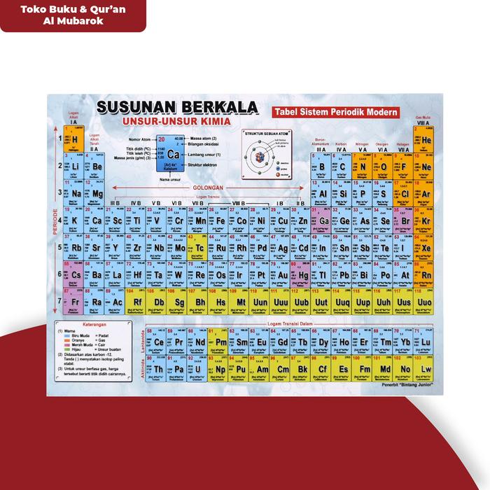 Jual 1 Pc susunan Berkala Unsur-Unsur Kimia Tabel Sistem Periodik ...