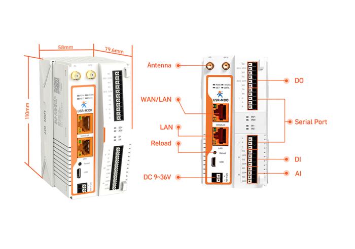 Jual USR-M300-GL Celular Industrial 4G MQTT SSL Modem IoT - Jakarta ...
