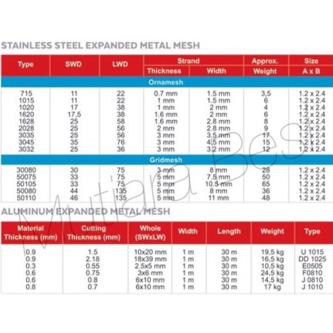 Jual Expanded Metal Mesh F 2028 ukuran 1.20 x 2.40m - Kawat Besi - Mesh ...