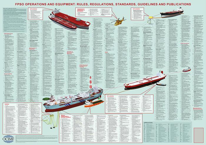 Jual FPSO Poster - FPSO Operations and Equipment Rules Regulations Standards Guidelines and ...