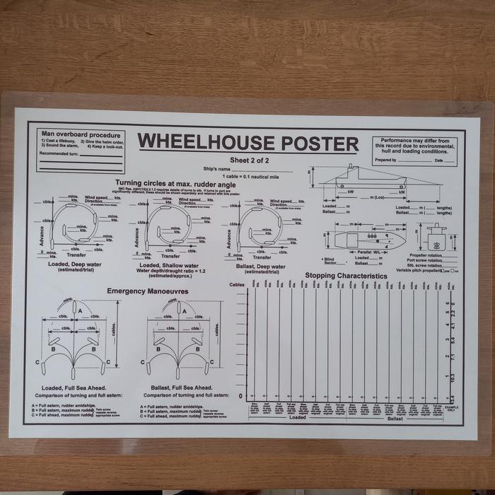 Jual 331510 Regulation poster - Wheelhouse poster 480x330mm - Kota ...