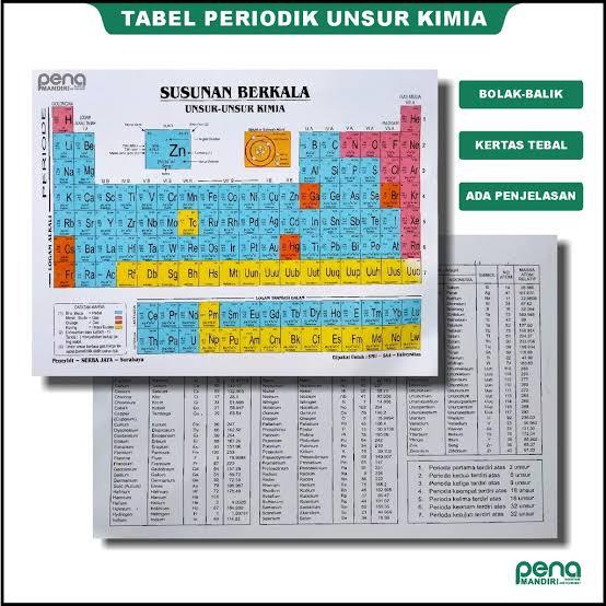 Jual CHEMICAL ELEMENT PERIODIC TABLE TABEL PERIODIK SUSUNAN BERKALA ...
