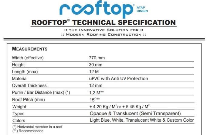 Jual Material Atap Upvc Rooftop Semi Transparan Tebal 12Mm Rumah Gedung ...