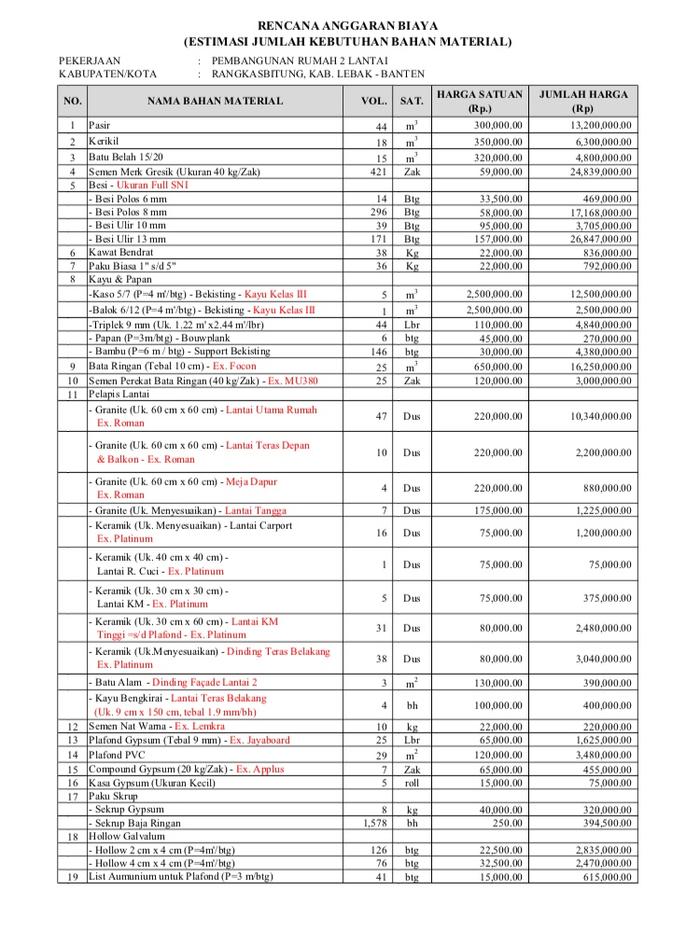 Jual Pembuatan Rencana Anggaran Biaya (RAB) Rumah, Ruko, Kantor dan ...