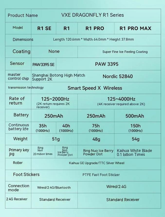 Jual New Vgn Vxe R1 Pro Max 4K Wireless Light Weight Gaming Mouse ...