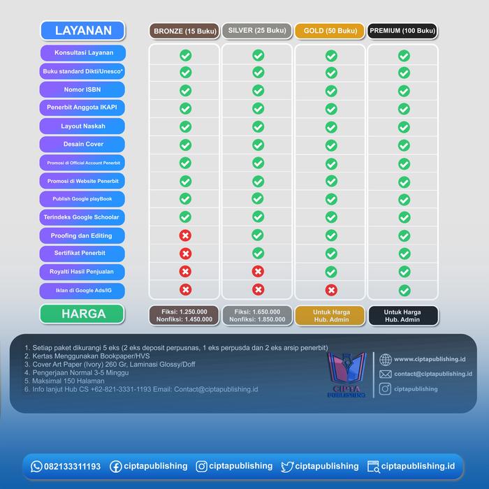 Jual Jasa Penerbitan Buku Murah |Buku Fiksi dan Buku Ajar Unesco - Kota ...