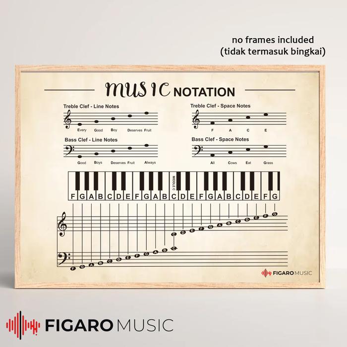 Jual MUSIC NOTATION POSTER, Music Notes Chart, Piano Notes Poster ...
