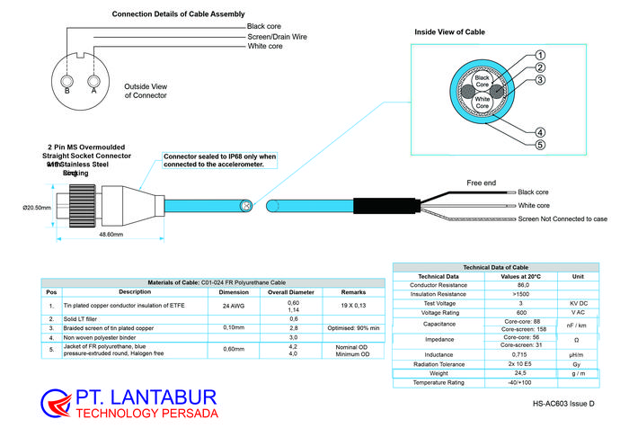 Jual Kabel Hansford Sensors HS-AC334-80-SNC - Kab. Bekasi - LANTABUR ...
