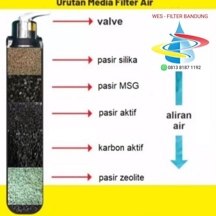 Jual media filter untuk tabung 1354 (silika+MGS+pasir aktif+carbon ...