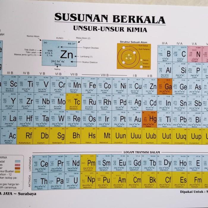 Jual TABEL PERIODIK SUSUNAN BERKALA UNSUR KIMIA BESAR - laminating ...