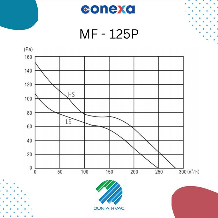 Jual 4″/5″/6″/8″/10″/12″ Conexa Mixed Flow Inline Duct Fan (Ventilasi ...