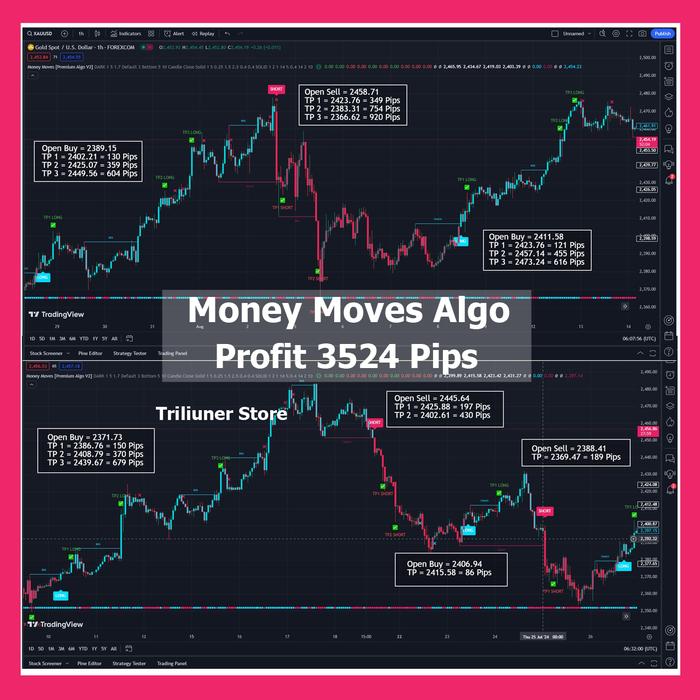 Jual [SUPER CUAN] MONEY MOVES Algo Tradingview - XAUUSD (GOLD ...