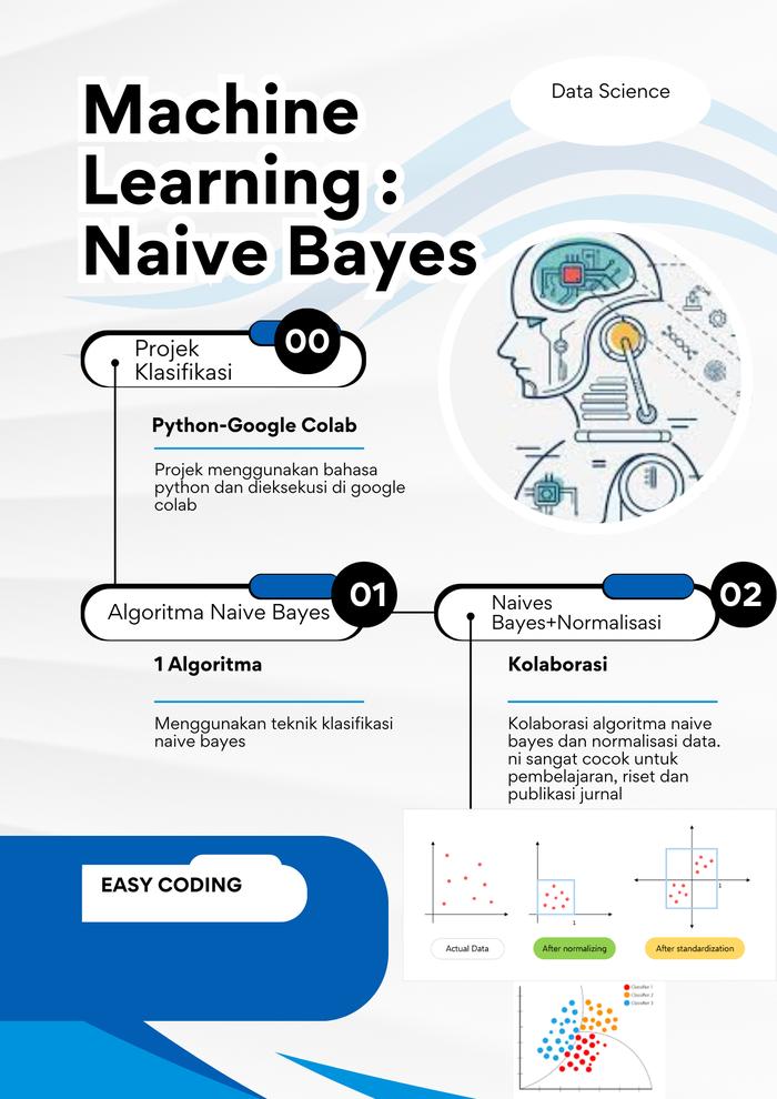 Jual 2 Projek Python dalam 1 Kode | Klasifikasi Menggunakan Naive Bayes+Normalisasi Data - Kota ...
