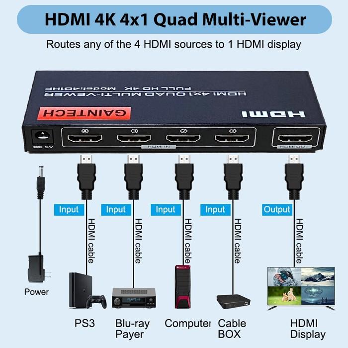 Jual HDMI 4K 4x1 / 8x1 Quad Multiviewer 4 in / 8 in to 1 out GAINTECH ...