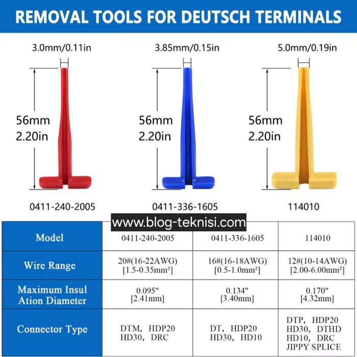 Jual TE/Deutsch DT DTP DTM Terminal Removal Tools, Connector Pin ...
