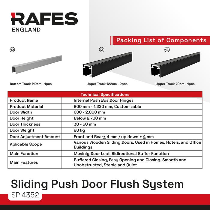 Jual RAFES SLIDING PUSH DOOR FLUSH SYSTEM - RAFES SISTEM PINTU DORONG ...