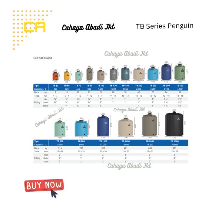 Jual Penguin Tangki | Toren TB33 | Tandon Air TB 33 300 liter - Jakarta ...