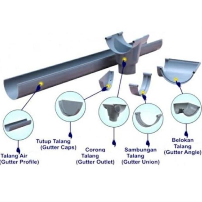 Jual Talang Air Pvc Talang Pipa Hr Rg 6" 6 Inch 1Meter 1M 1Mtr - Kota ...