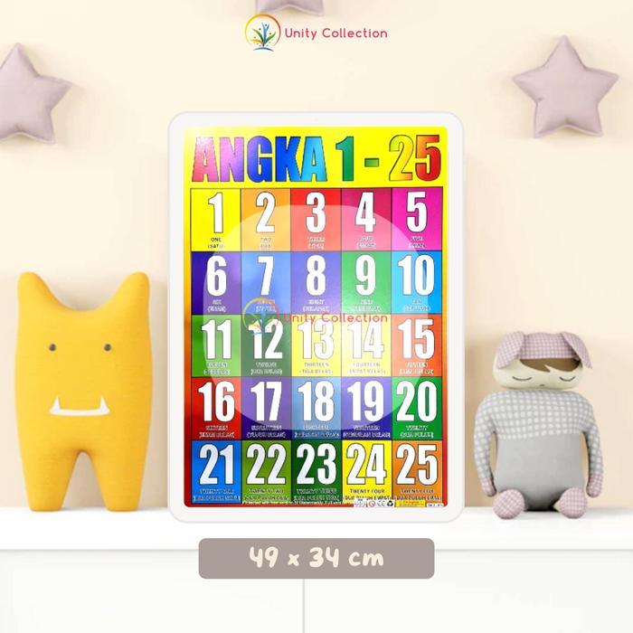 Jual Poster Dinding Edukasi Anak Belajar Gambar Matematika Angka ...