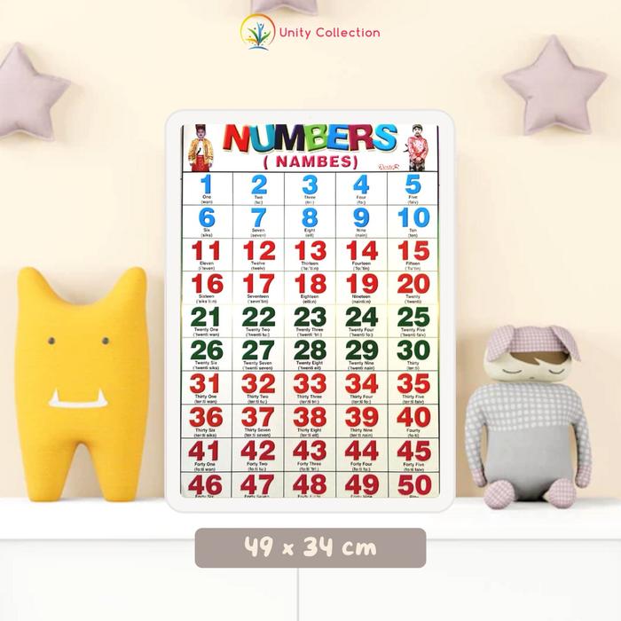 Jual Poster Dinding Edukasi Anak Belajar Gambar Matematika Angka ...