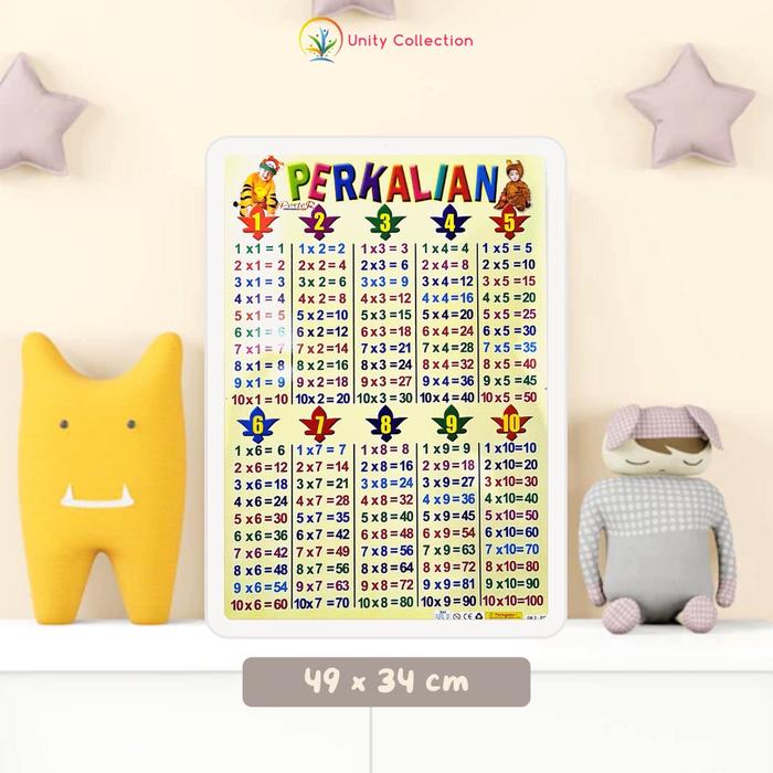 Jual Poster Dinding Edukasi Anak Belajar Gambar Matematika Angka ...