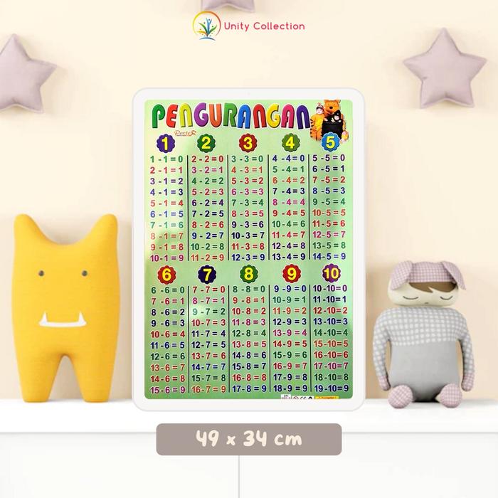 Jual Poster Dinding Edukasi Anak Belajar Gambar Matematika Angka ...