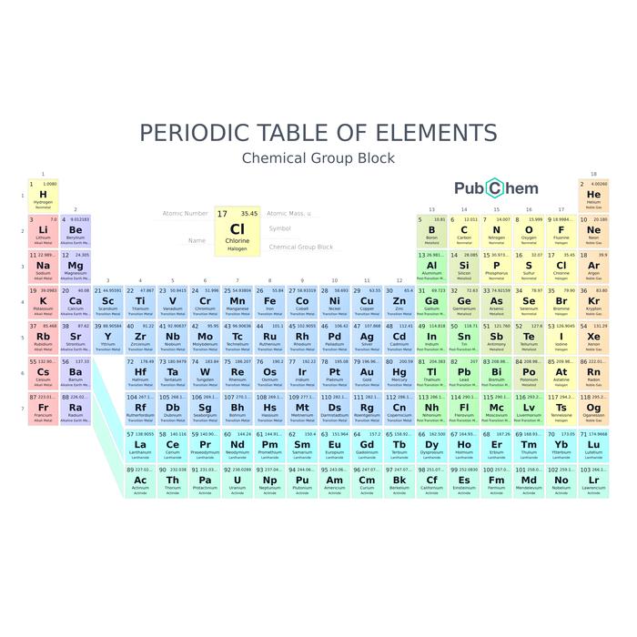 Jual Tabel Periodik Unsur Kimia - PubChem Periodic Table of Elements ...
