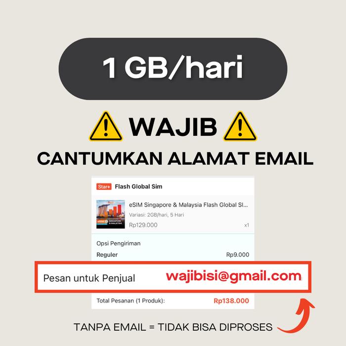 Jual eSIM Australia & New Zealand Unlimited Data Flash Global SIM (eSIM New Zealand, Australia 2 ...