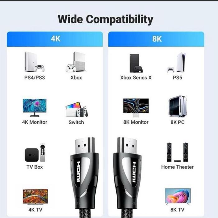 Jual Ugreen Kabel HDMI 2.1 8K Ultra HD cable Round Braided 1M 48Gbps ...