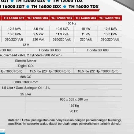 Jual honda 15 kva tenka TH 16000 Genset open - Kota Surabaya - Fun ...