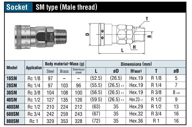 Jual Nitto Kohki Hi Cupla Socket 40 SM (1/2 Inch) Steel Male Thread - Kab. Bekasi - Duta ...