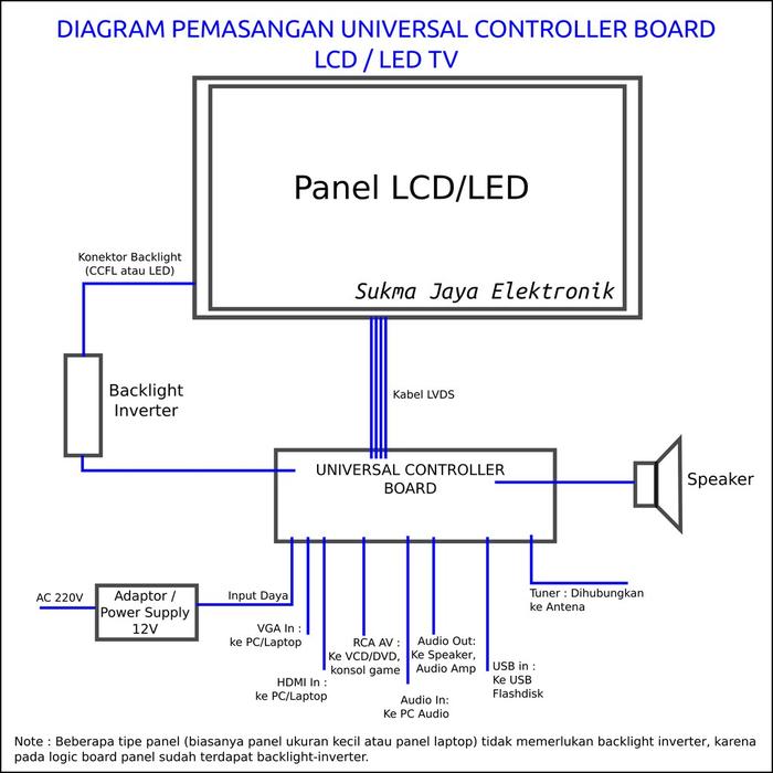 Jual TV Controller Board LVDS Laptop - pin- - Universal USB LCD Paket ...