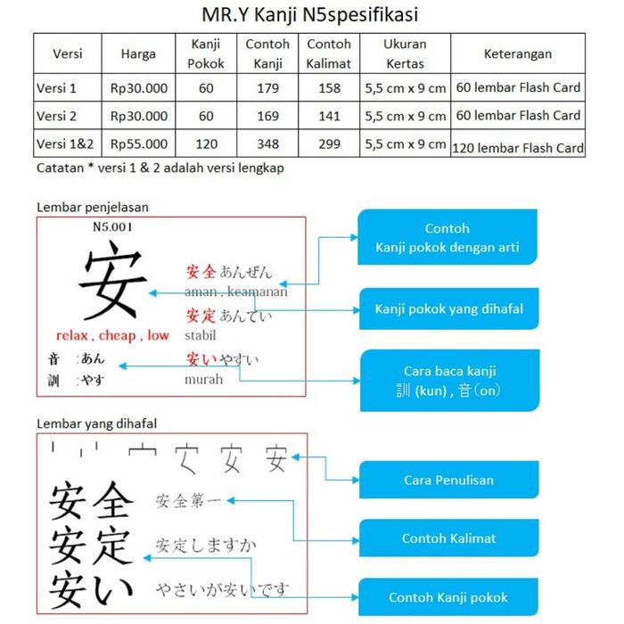 Jual Mr.y Kanji Jlpt N5 Jft Basic Natt Test Flashcard Bahasa Jepang ...