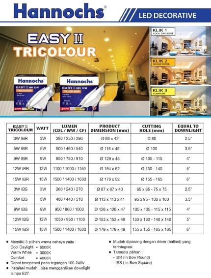 Jual Downlight LED Panel Hannochs Easy II IBR Tricolour Hannoch Bulat ...