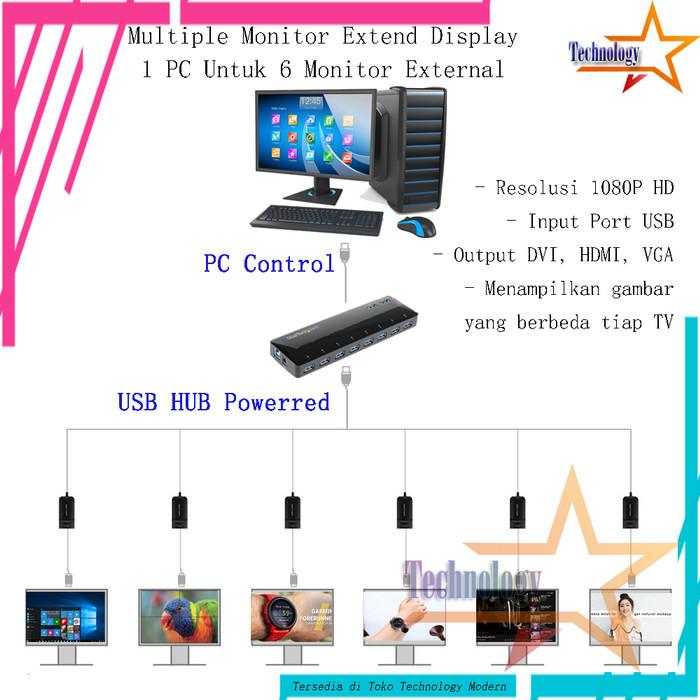Jual Multiple Monitor Extend Display 1 PC Untuk 6 Monitor External ...