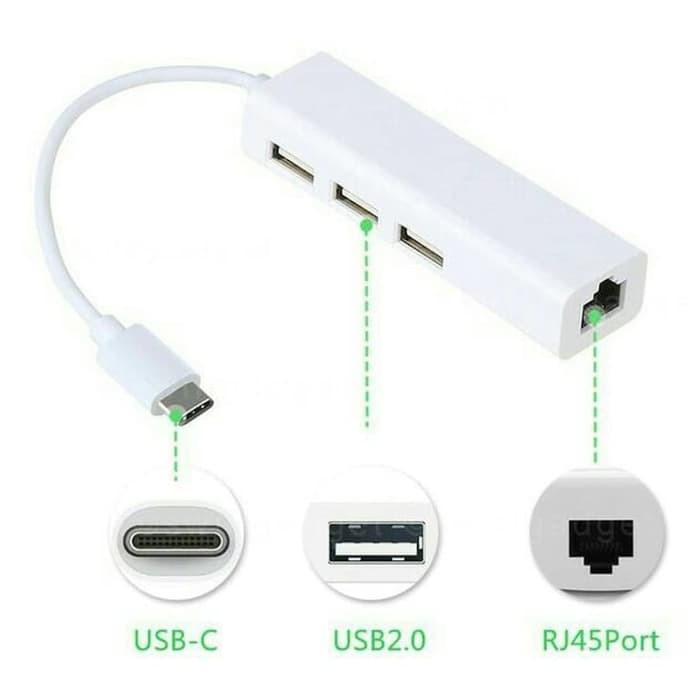 Jual USB Type C Lan Adaptor with 3 Port USB Hub - SYZD-LAN100+U2-White ...