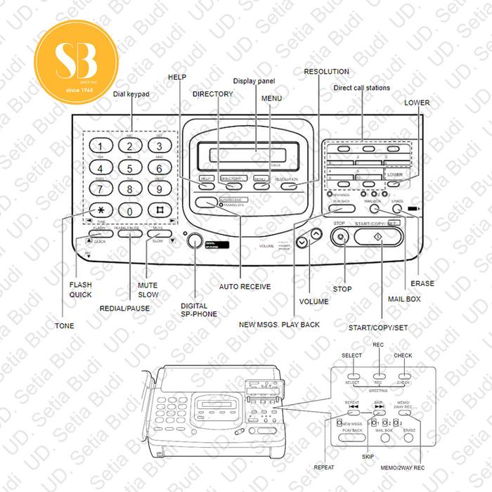 Jual Mesin Facsimile Kertas Hvs / Plain Paper Fax Panasonic Kx-f680bx Di Seller Rosaria ...