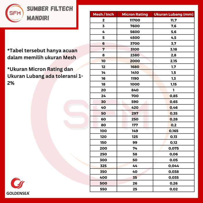 Jual Wire Mesh Saringan Ss316 #80, 100 Stainless Steel - Mesh 80 Di ...