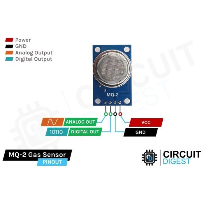Jual Sensor MQ2 Gas Modul Module asap metana MQ-2 Arduino - Kota ...