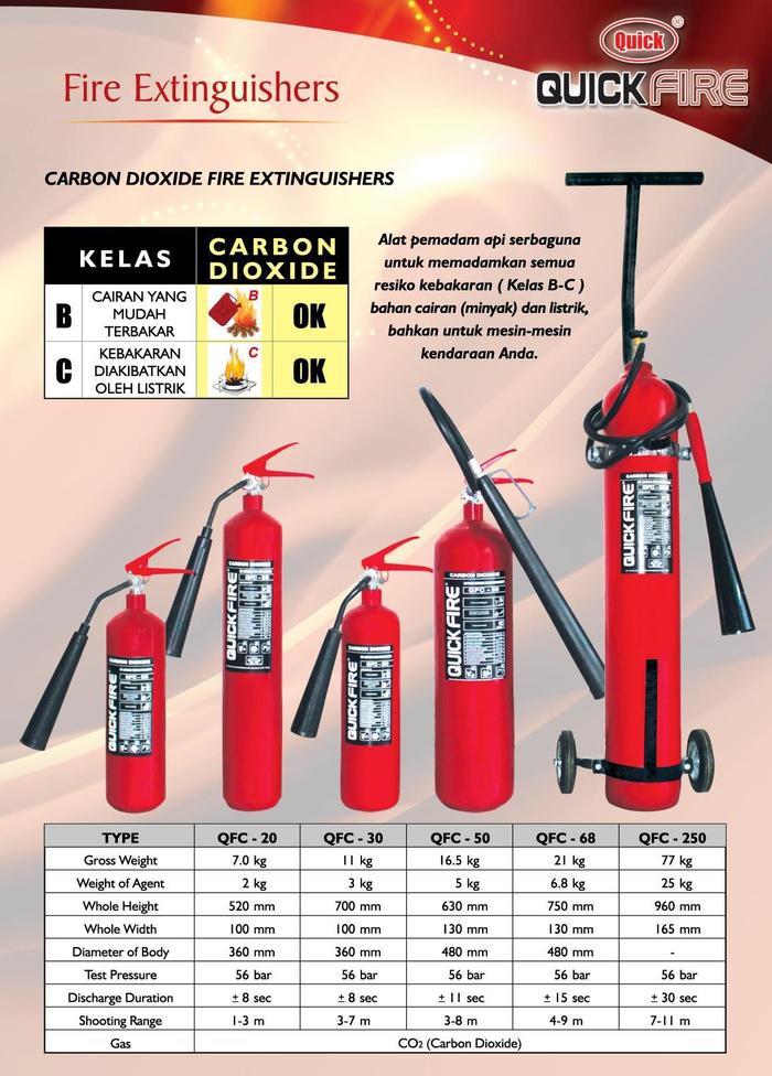 Jual CARBON DIOXIDE FIRE EXTINGUISHER (CLASS B&C) APAR merk QUICKFIRE ...