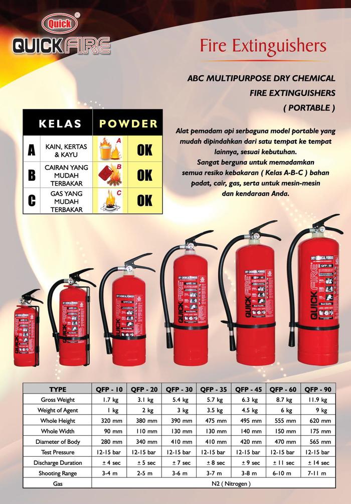 Jual ABC DRY CHEMICAL FIRE EXTINGUISHER (CLASS A,B & C) APAR merk ...