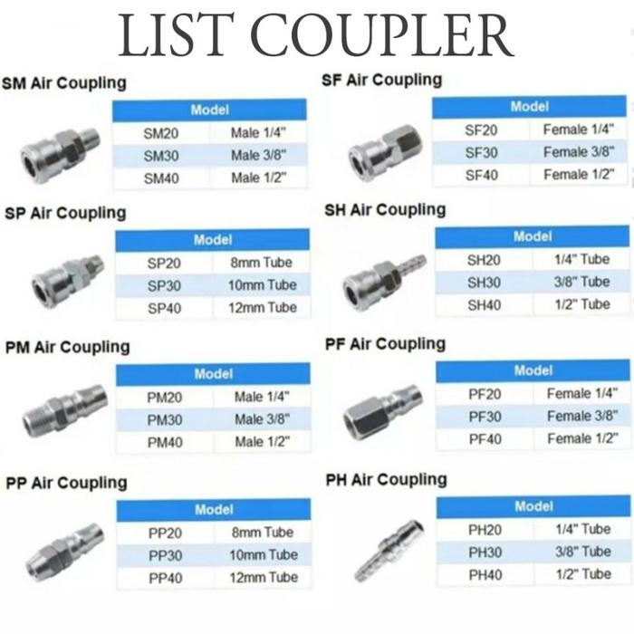 Jual COUPLER PH 20 - SAMBUNGAN SELANG ANGIN KOMPRESOR - MALE COMPRESSOR ...