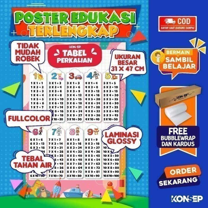 Jual Poster Edukasi Pendidikan Anak Belajar Paud Balita TK Toodler SD ...